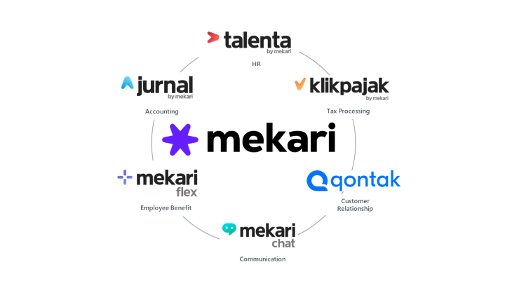Money Forward Participates in Mekari’s Series E Funding Round as Lead ...